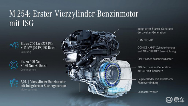 奔驰C级1.5T发动机解析（M254系列）-易车知识库