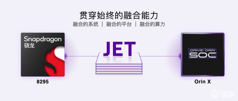 相当于8枚8155芯片，集度首款车型率先搭载高通8295_易车